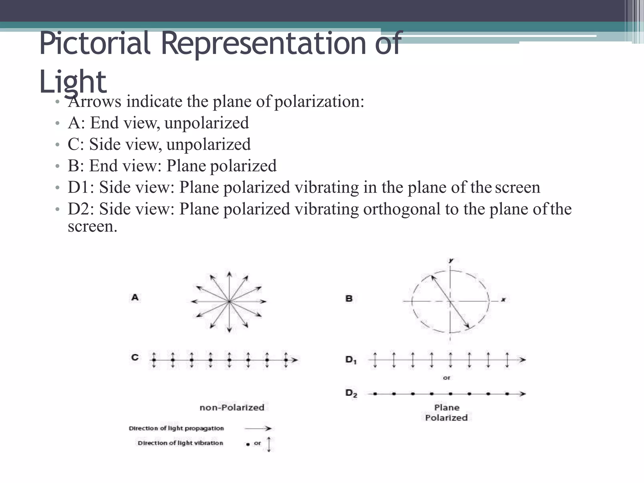 7.Polarisation-converted.pptx