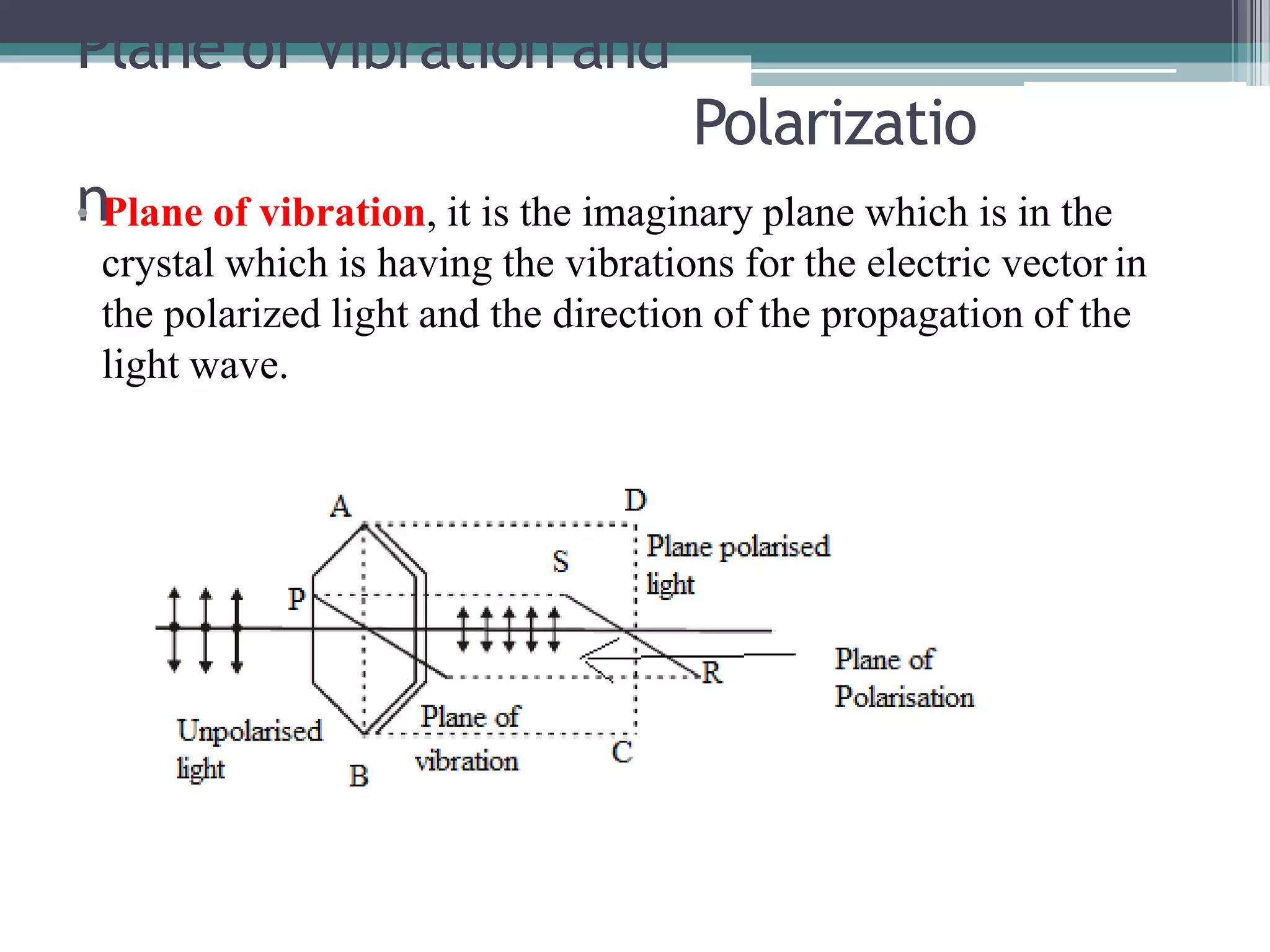 7.Polarisation-converted.pptx