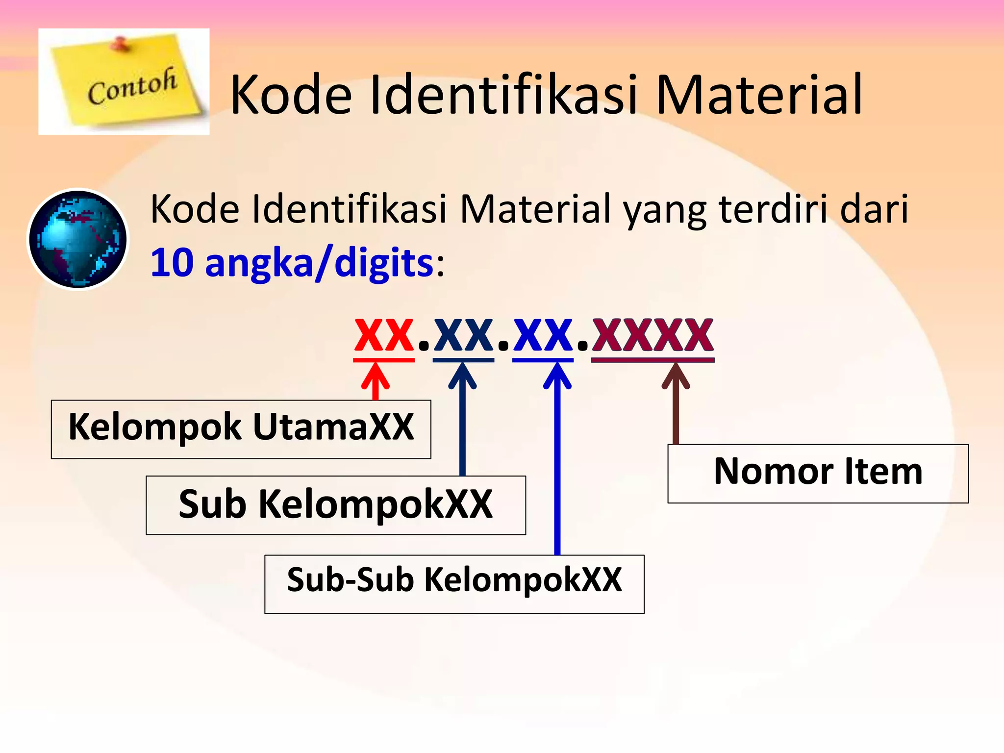Struktur Kode Identifikasi Material_ Training "SPAREPART MANAGEMENT ...