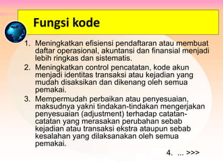 Struktur Kode Identifikasi Material_ Training "SPAREPART MANAGEMENT ...