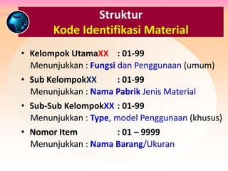 Struktur Kode Identifikasi Material_ Training "SPAREPART MANAGEMENT ...
