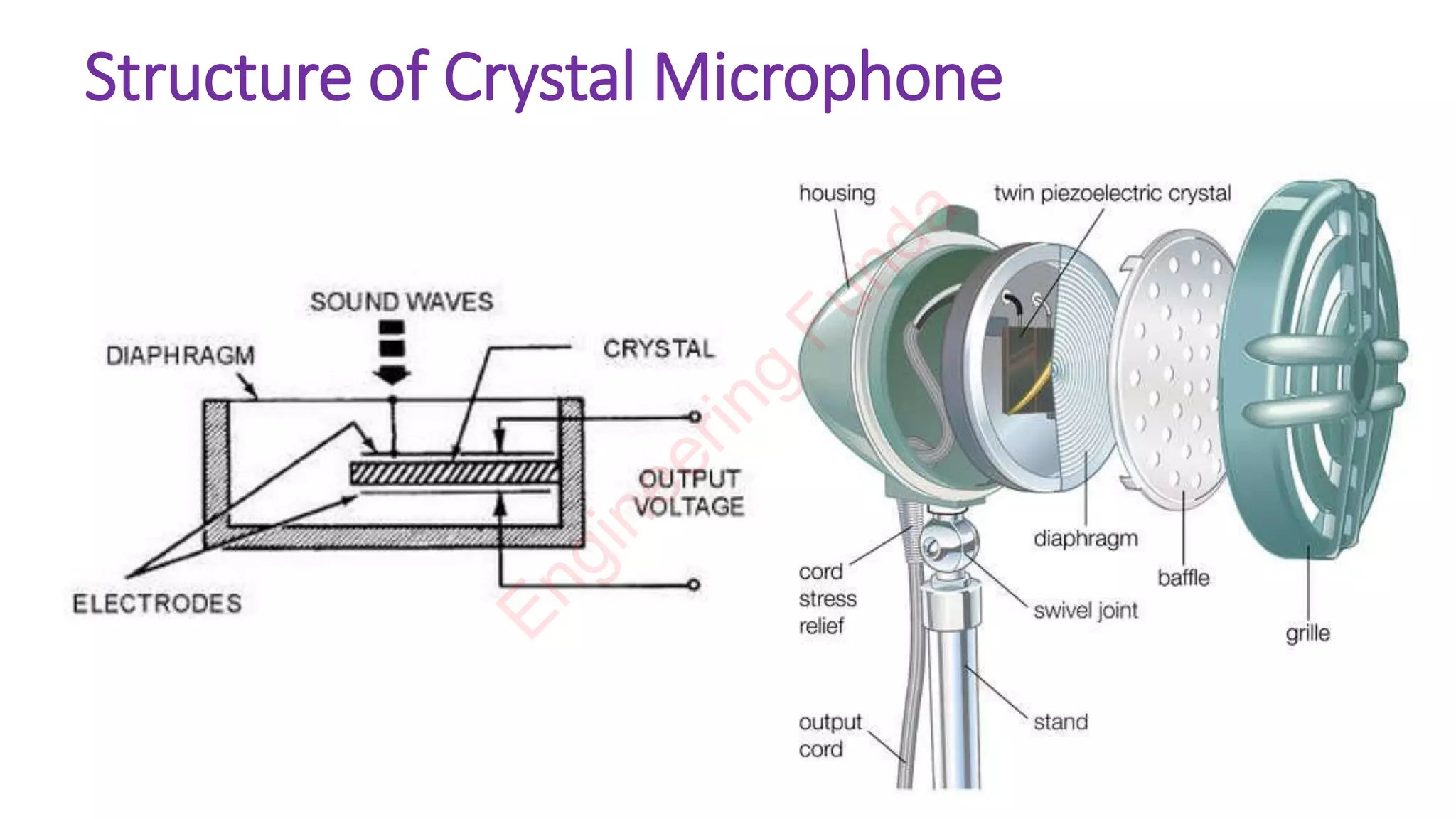 Crystal Microphone | PDF