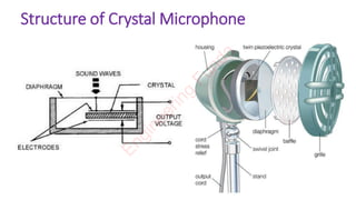 Crystal Microphone | PDF