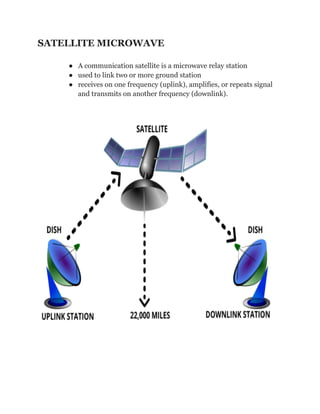 Microwave Diagram In Computer Networks