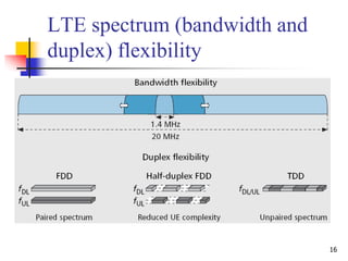 참고자료 7. Introduction to LTE and LTE-A.ppt
