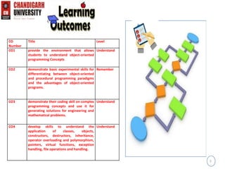 7. Pointers and Virtual functions final -3.pptx
