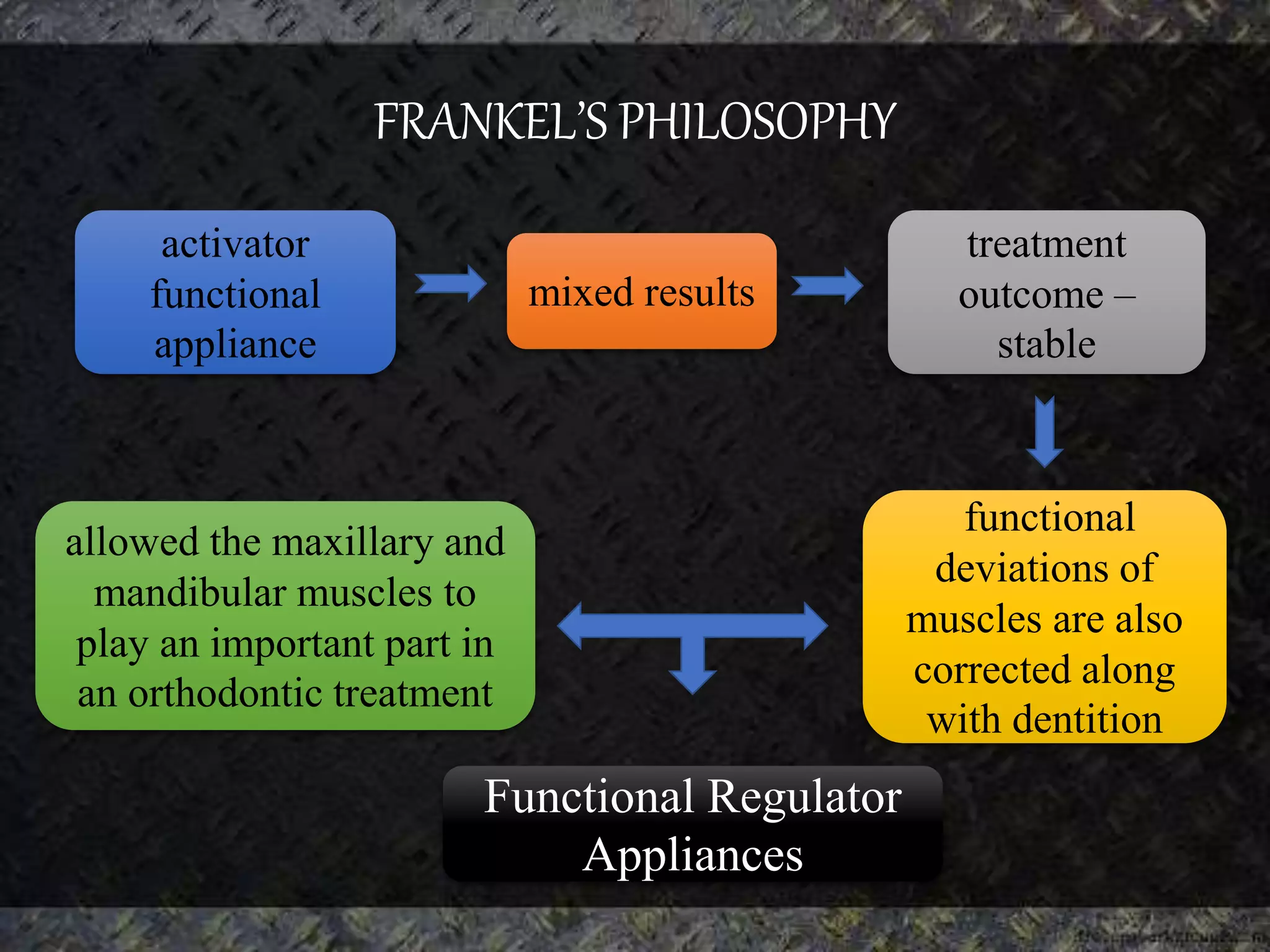 Functional Regulator.ppt