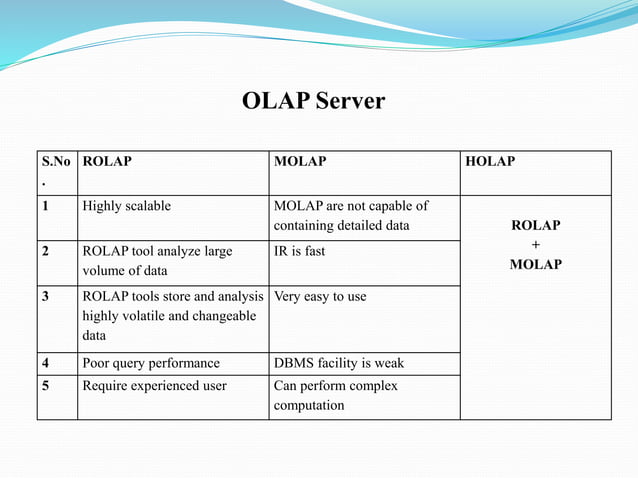 7. OLAP Server.pptx