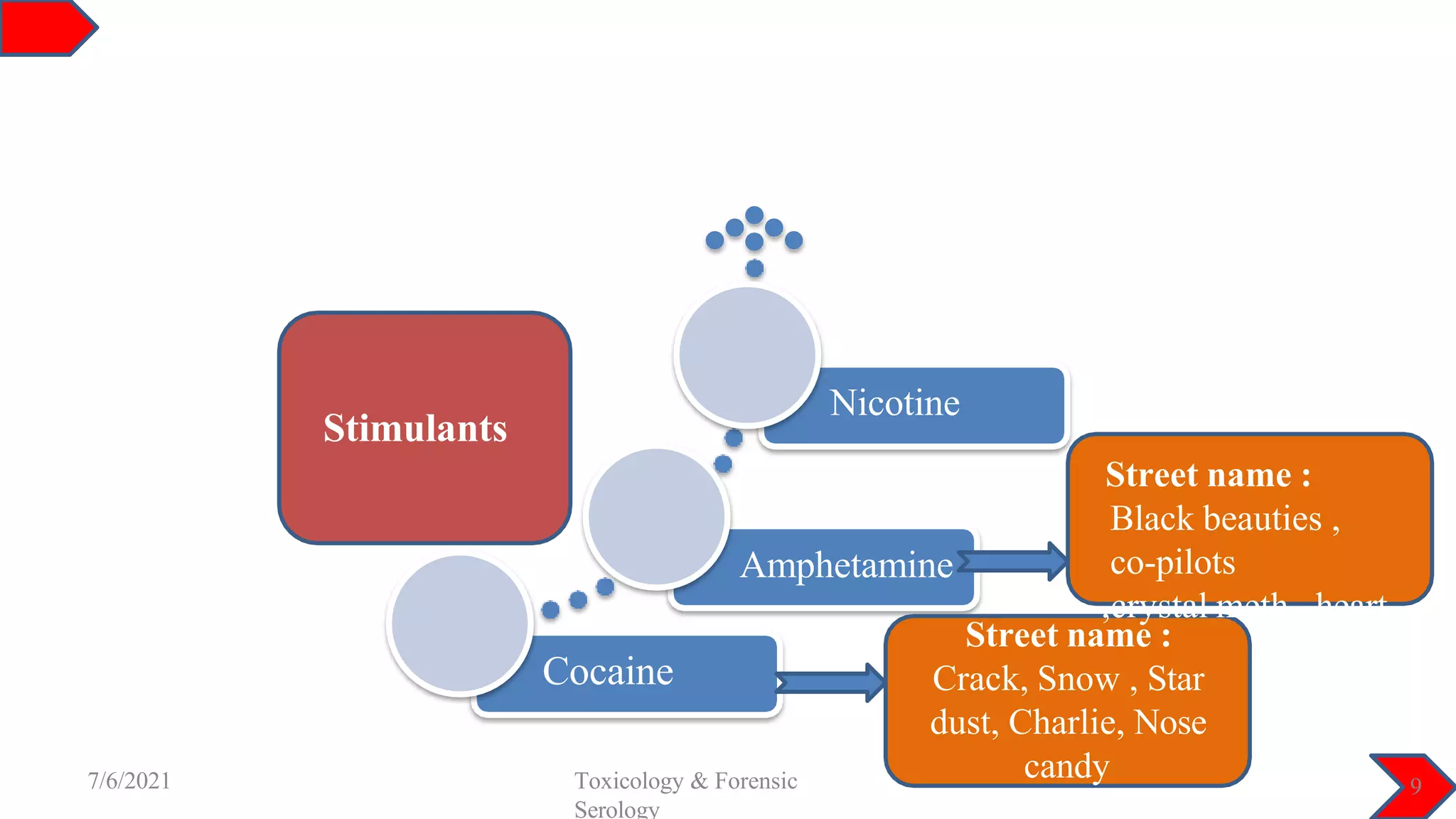 drug of abuse.pptx