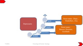 drug of abuse.pptx
