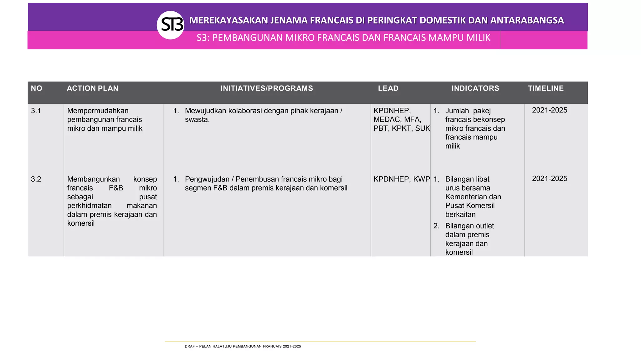 7. pelan halatuju (1).pptx