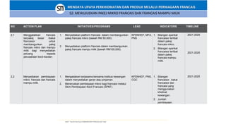 7. pelan halatuju (1).pptx