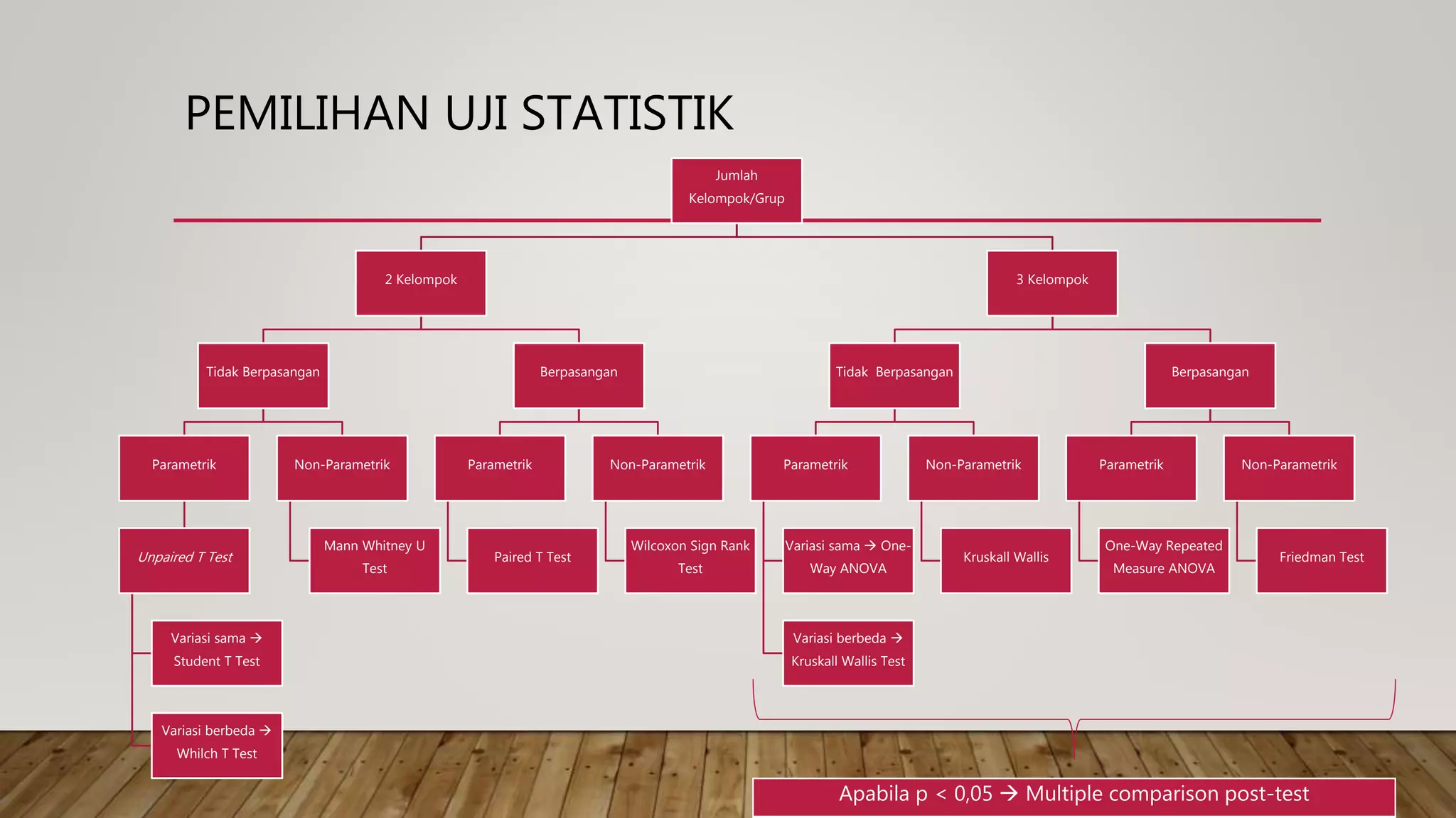 7. Cara Menggunakan SPSS (2).pptx