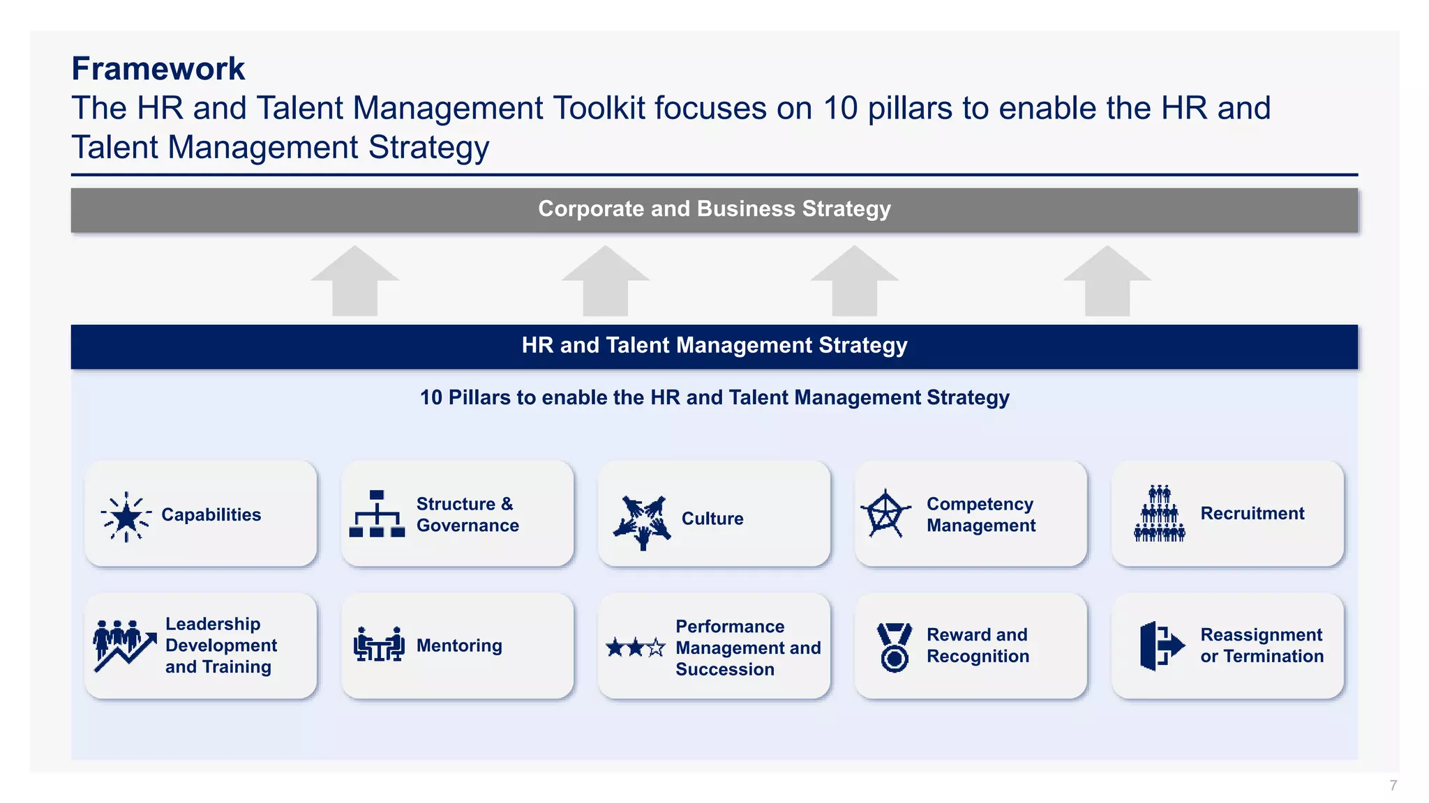 HR and Talent Management Toolkit - Overview and Approach | PPTX