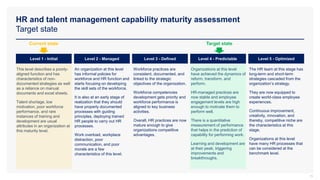 HR and Talent Management Toolkit - Overview and Approach | PPTX