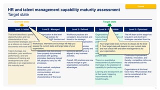 HR and Talent Management Toolkit - Overview and Approach | PPTX