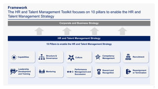 HR and Talent Management Toolkit - Overview and Approach | PPTX