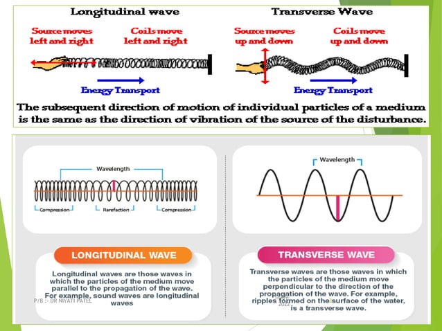 7.Sound (Biomedical Physics).pdf