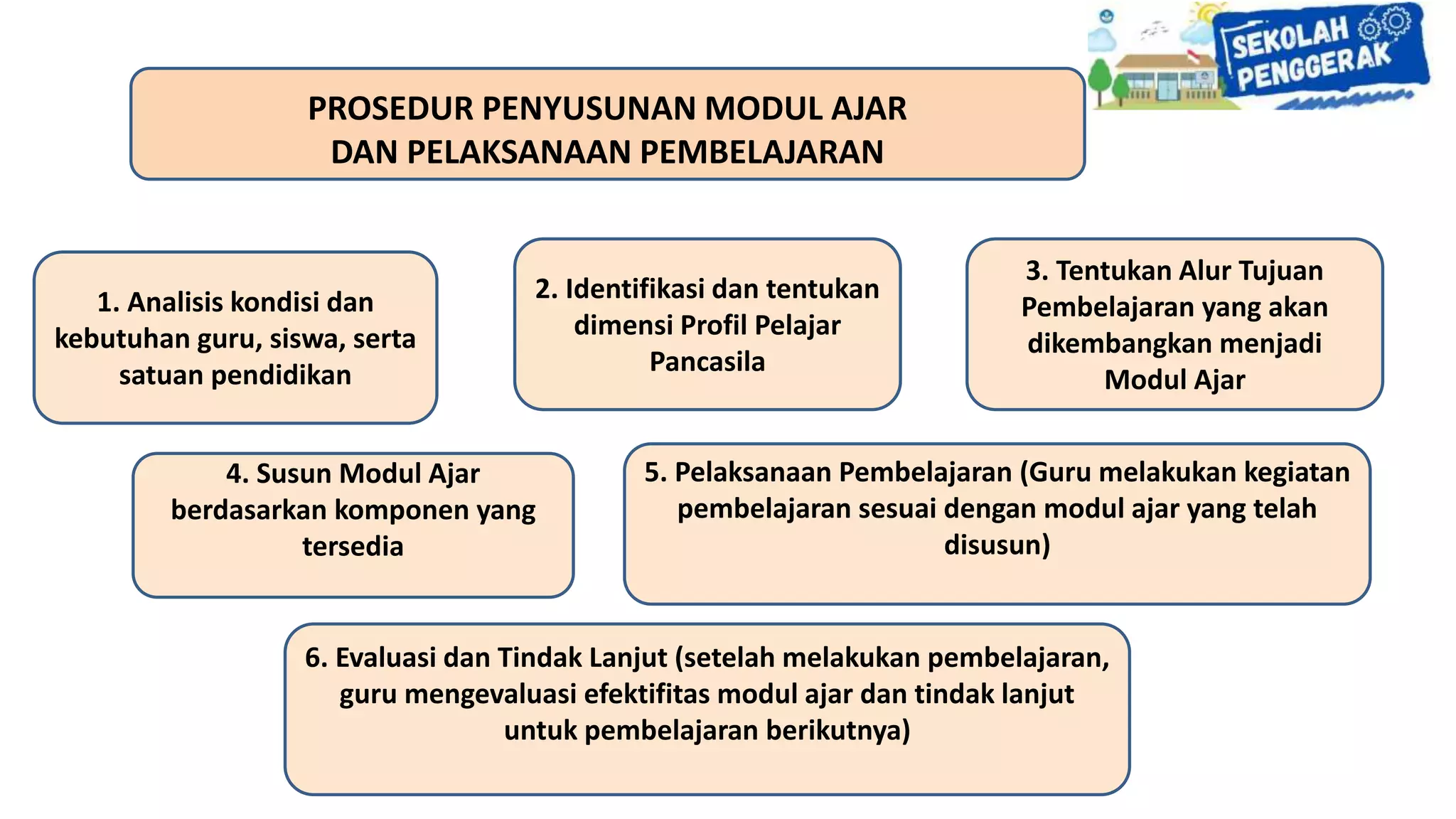 7. MATERI KOMPONEN MODUL AJAR.pptx
