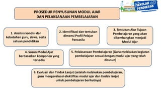 7. MATERI KOMPONEN MODUL AJAR.pptx