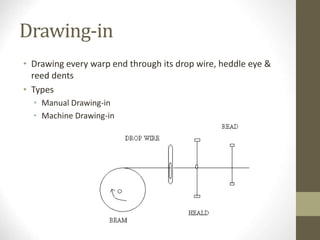 7. Drawing-in and Tying-in.ppt