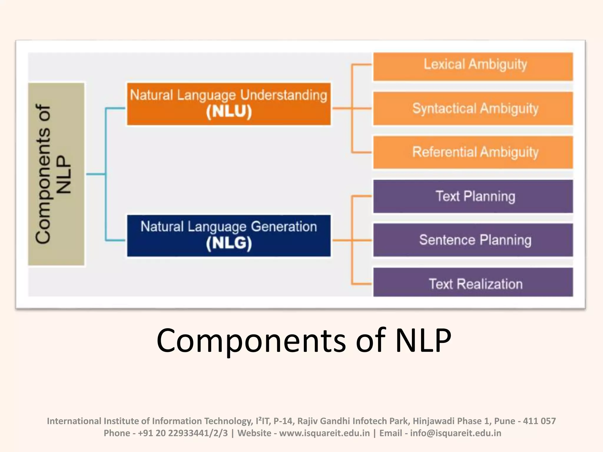 Understanding Natural Language Processing | PPTX