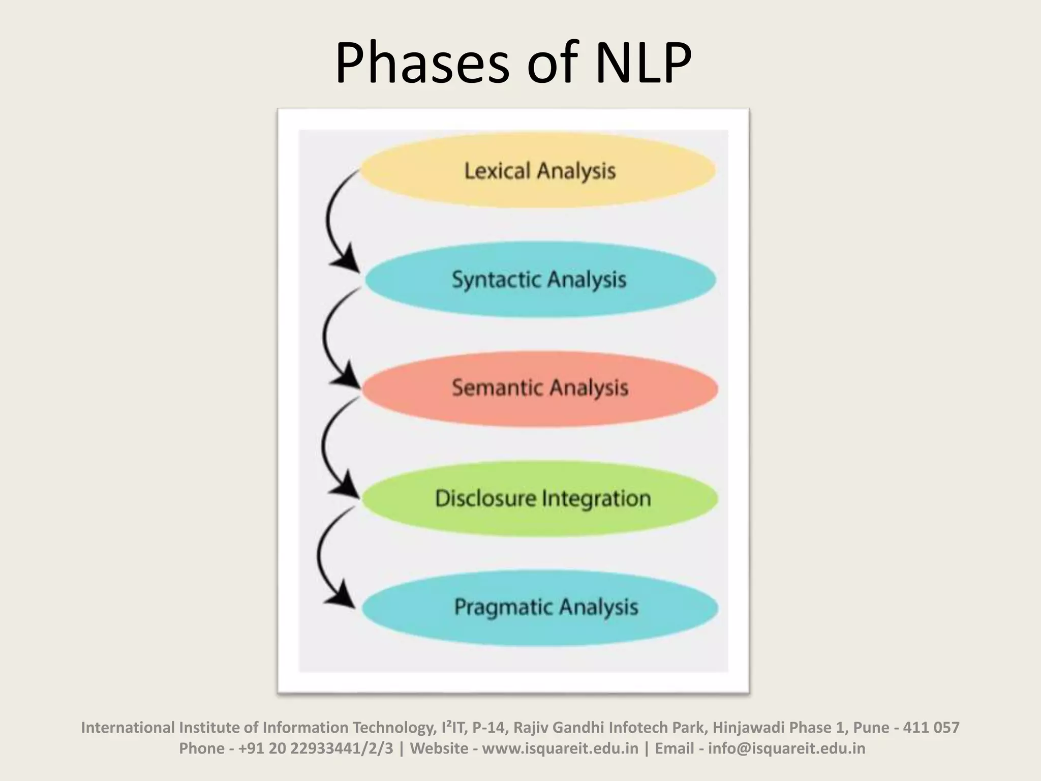 Understanding Natural Language Processing | PPTX
