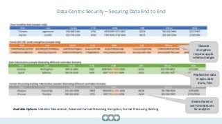 Trust in a Digital World | PDF | Cloud Computing | Internet