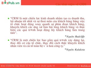 Quản lý quan hệ khách hàng (CRM).ppt