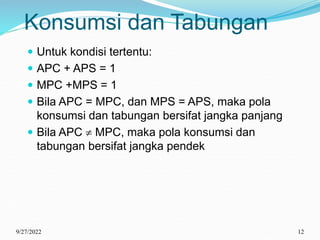 7. Konsep Tabungan, APC, APS, MPC, MPS dan BEP.ppt