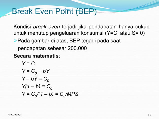 7. Konsep Tabungan, APC, APS, MPC, MPS dan BEP.ppt