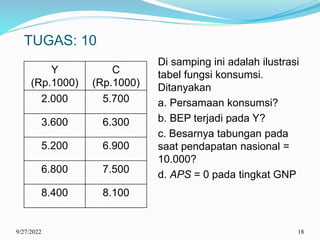 7. Konsep Tabungan, APC, APS, MPC, MPS dan BEP.ppt