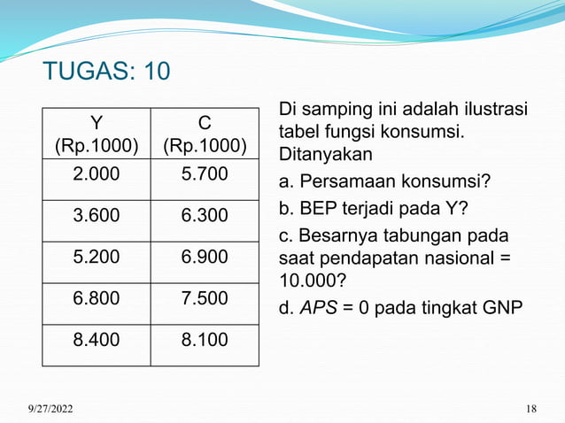7. Konsep Tabungan, APC, APS, MPC, MPS dan BEP.ppt