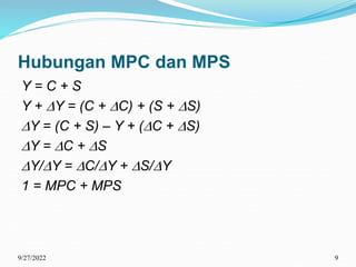 7. Konsep Tabungan, APC, APS, MPC, MPS dan BEP.ppt