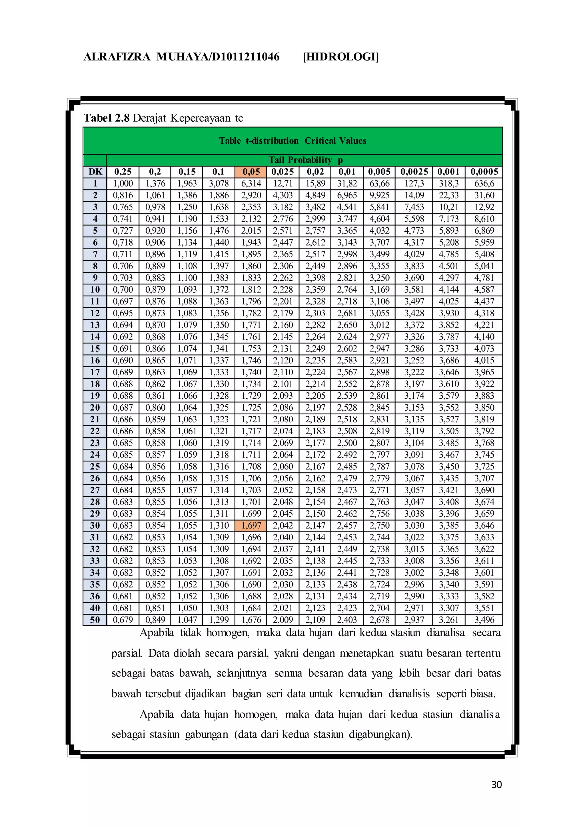 hidrologi for reason | DOCX