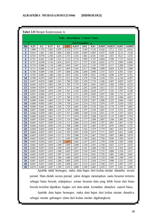 hidrologi for reason | DOCX