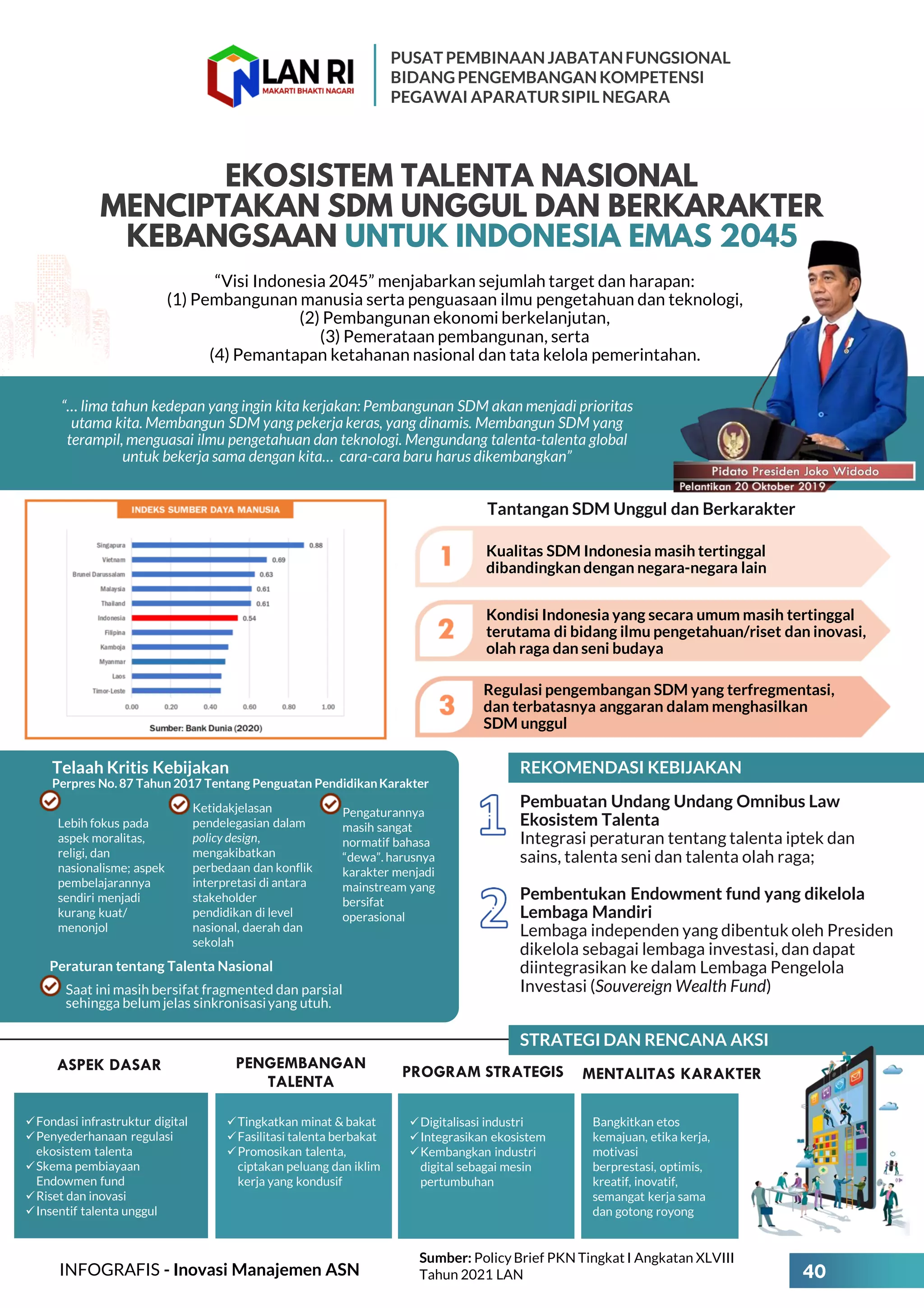 7. Infografis Inovasi Manajemen ASN (2021).pdf