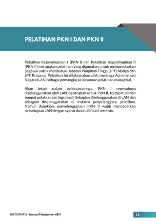 7. Infografis Inovasi Manajemen ASN (2021).pdf