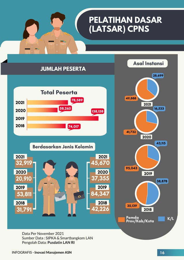 7. Infografis Inovasi Manajemen ASN (2021).pdf