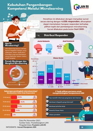 7. Infografis Inovasi Manajemen ASN (2021).pdf