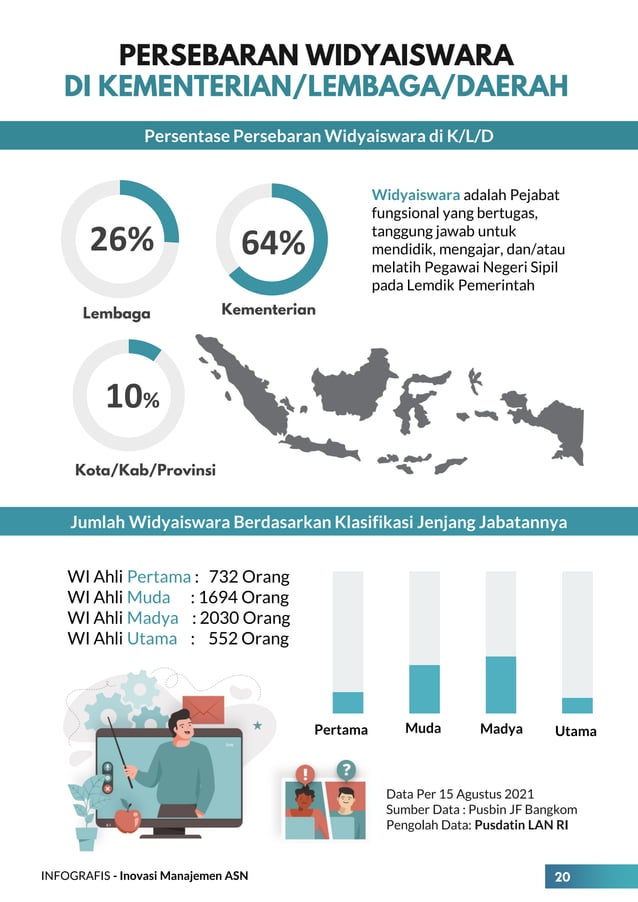 7. Infografis Inovasi Manajemen ASN (2021).pdf