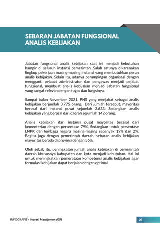 7. Infografis Inovasi Manajemen ASN (2021).pdf