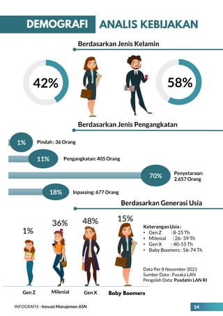 7. Infografis Inovasi Manajemen ASN (2021).pdf