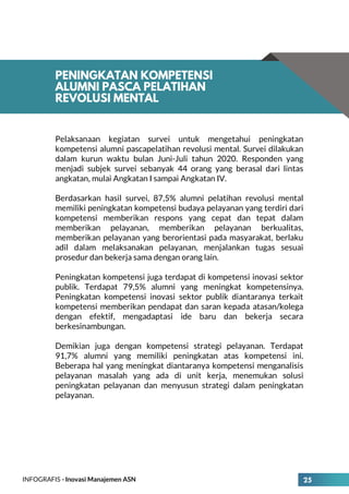 7. Infografis Inovasi Manajemen ASN (2021).pdf