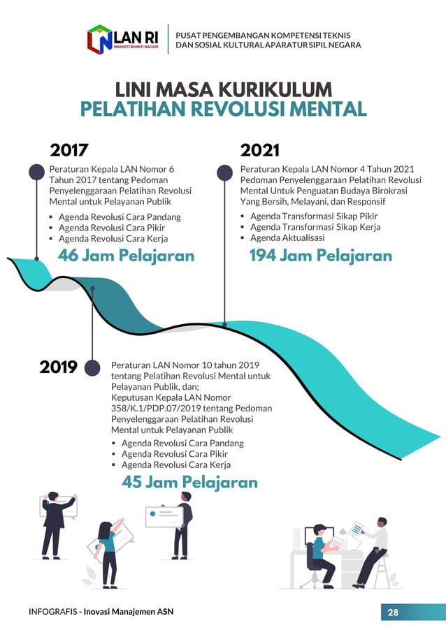 7. Infografis Inovasi Manajemen ASN (2021).pdf