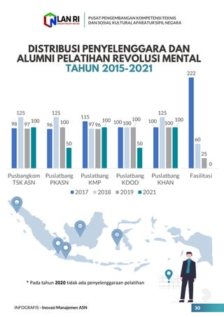 7. Infografis Inovasi Manajemen ASN (2021).pdf