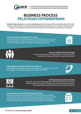 7. Infografis Inovasi Manajemen ASN (2021).pdf