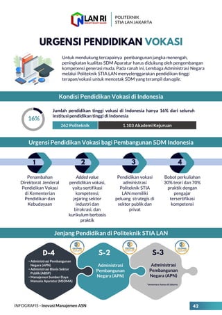 7. Infografis Inovasi Manajemen ASN (2021).pdf