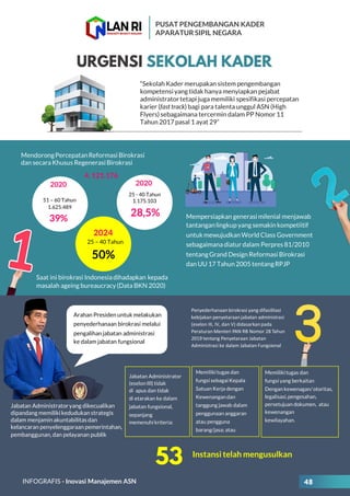 7. Infografis Inovasi Manajemen ASN (2021).pdf
