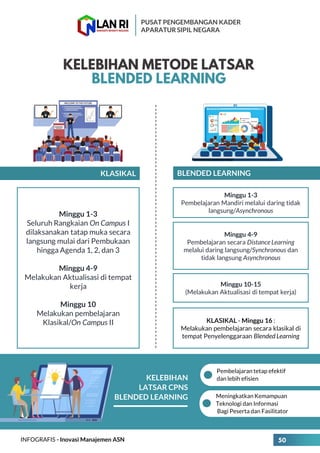 7. Infografis Inovasi Manajemen ASN (2021).pdf